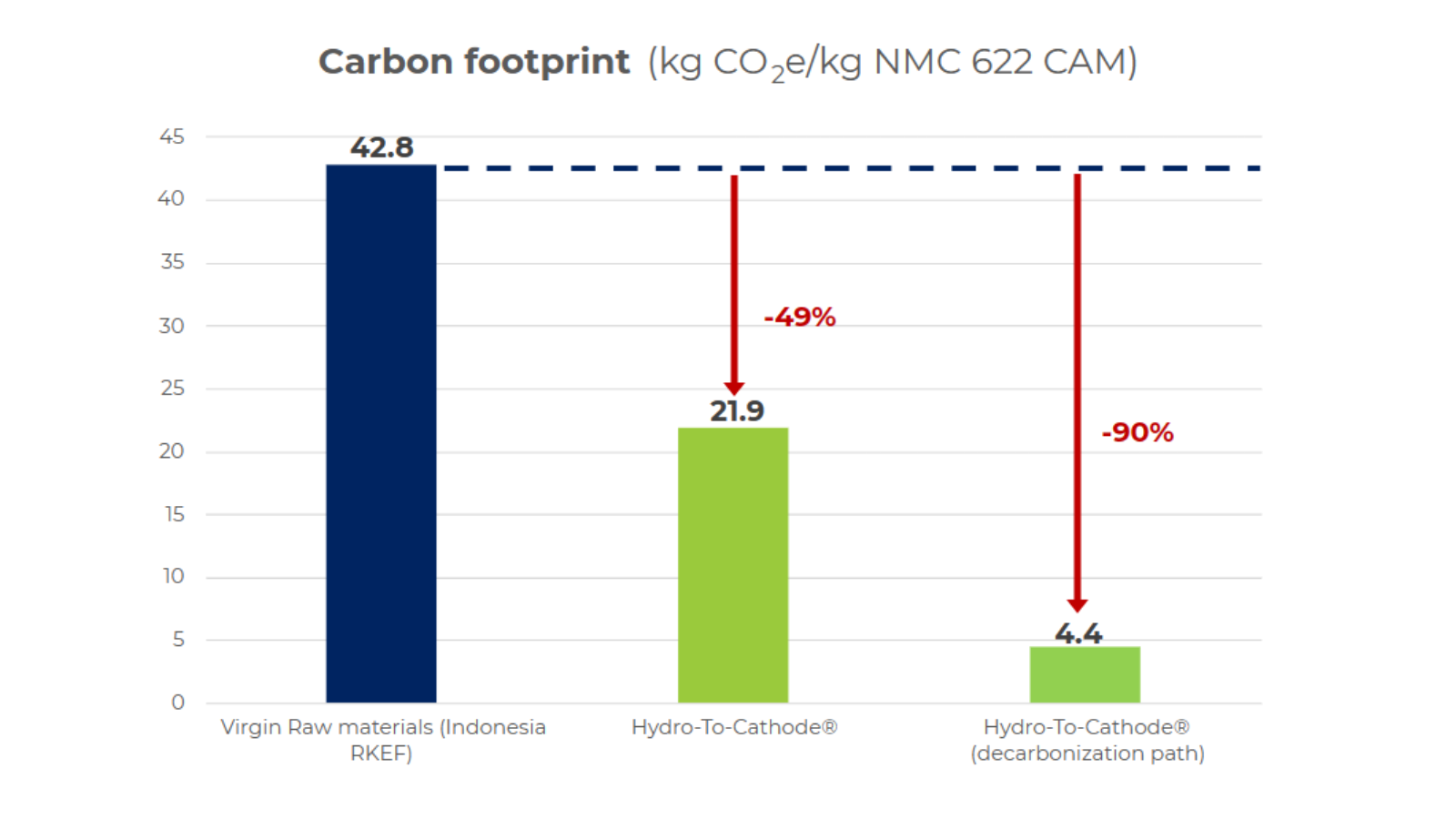 Ascend Elements | Ascend Elements "Decarbonization Path" Targets 90% Reduction in EV Battery ...
